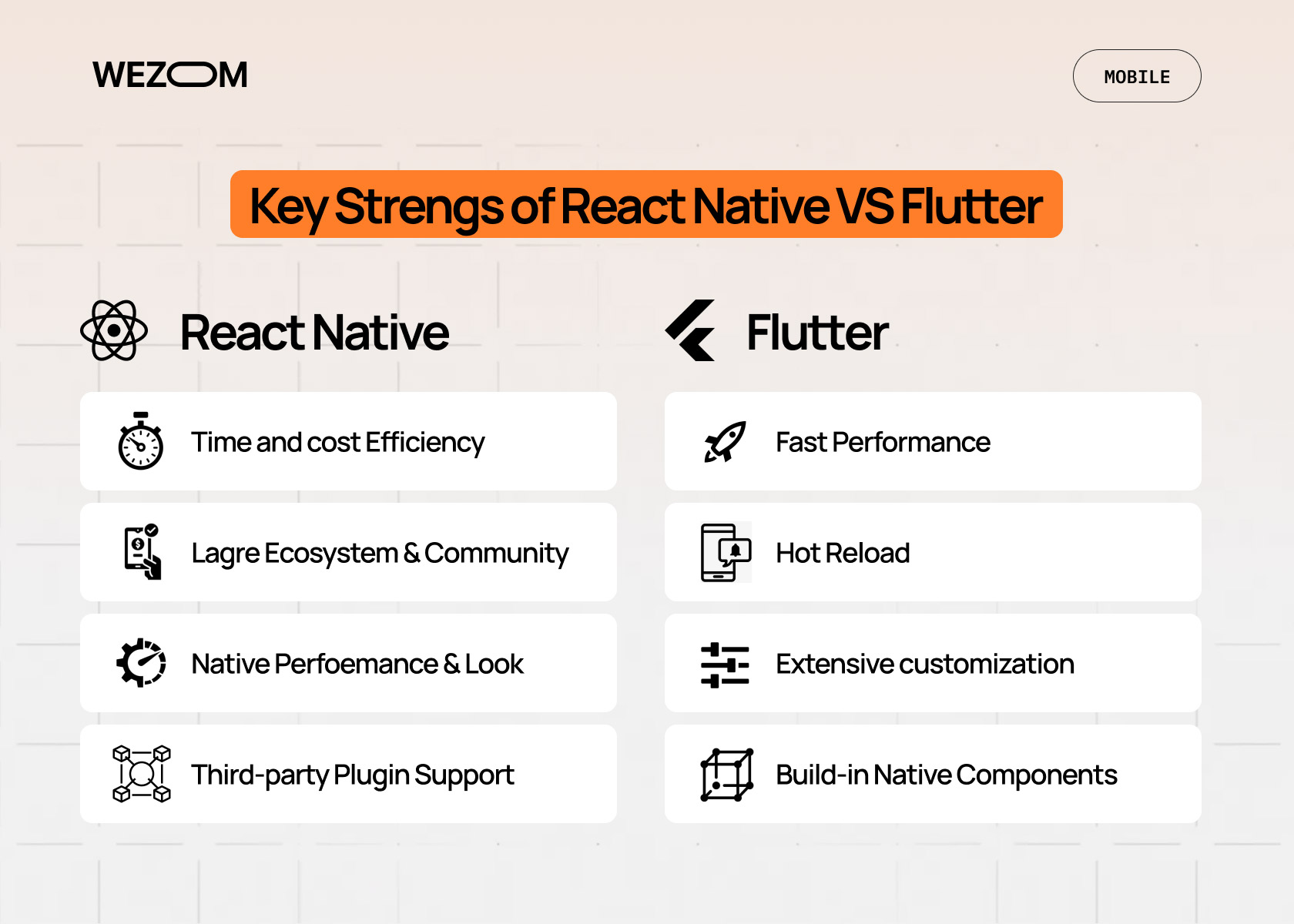 Flutter vs React Native in 2025 | Choose the Best Framework for Your App