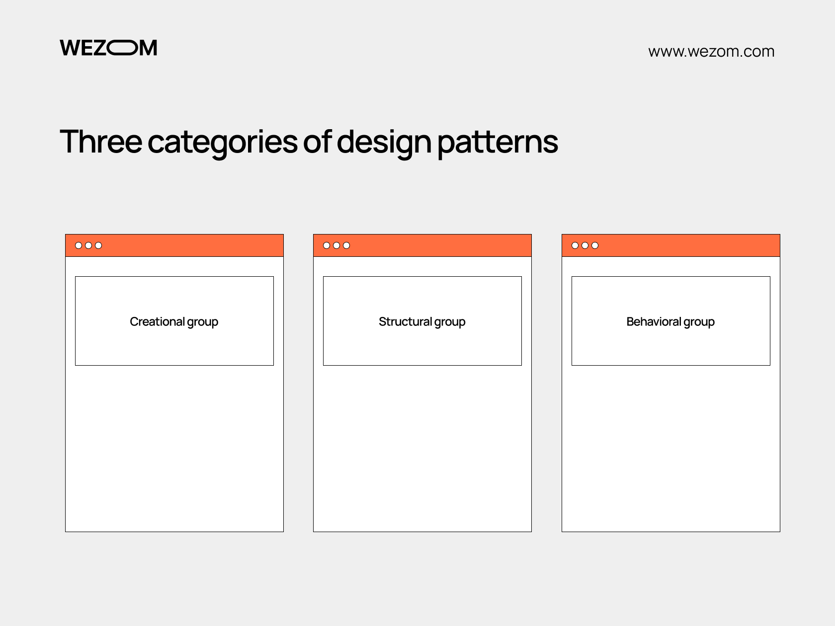 What Are Design Patterns In Software Development