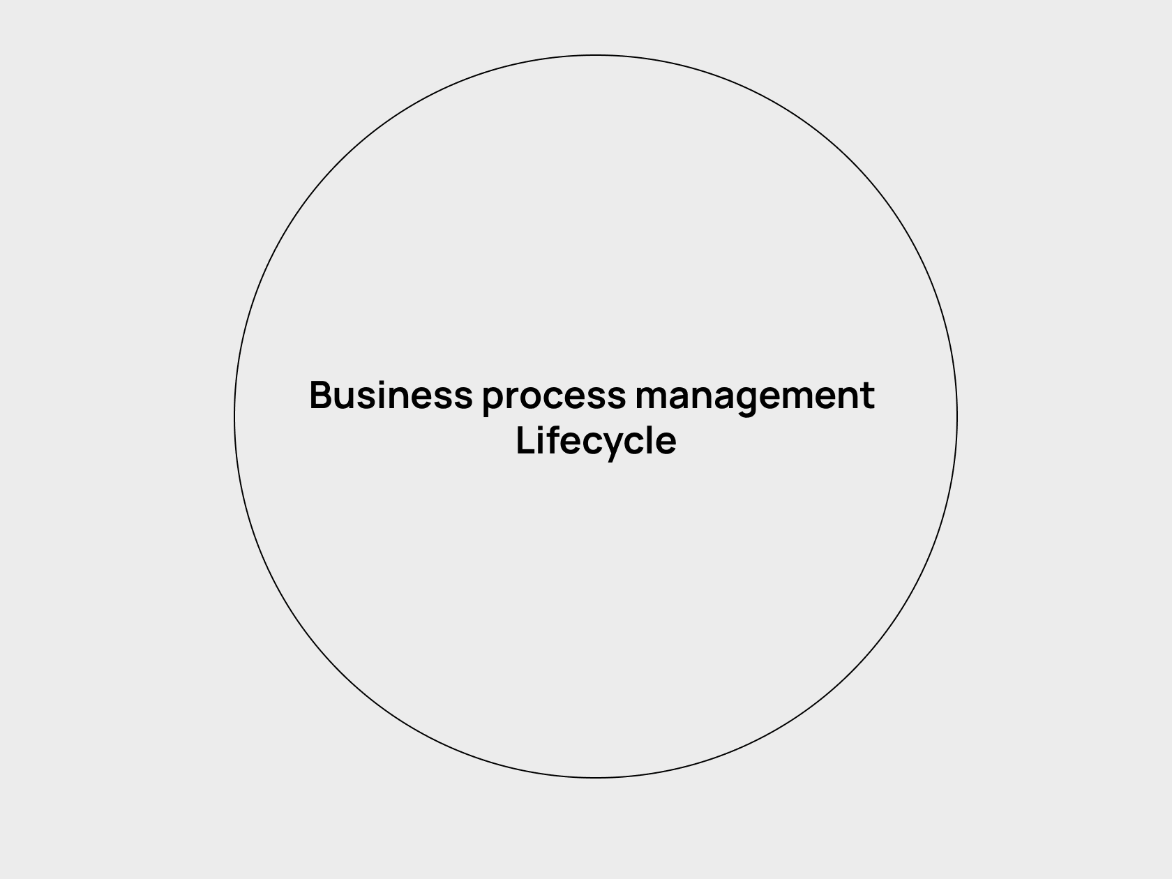 Is Business Process Management Right For Your Business 